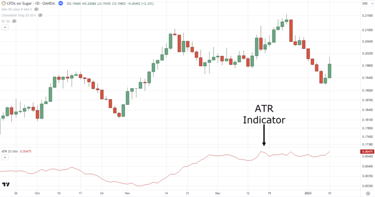 The Complete Guide to Trend Following Strategies
