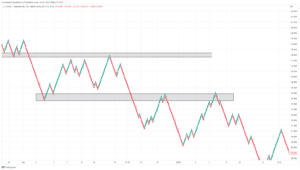 The Complete Guide To Renko Charts
