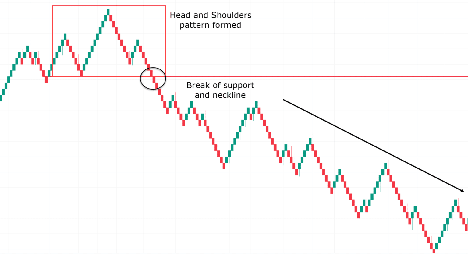 The Complete Guide To Renko Charts