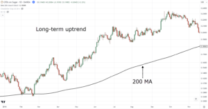 The Complete Guide to Trend Following Strategies