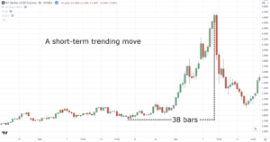 How to identify trend reversal patterns (an ultimate guide)