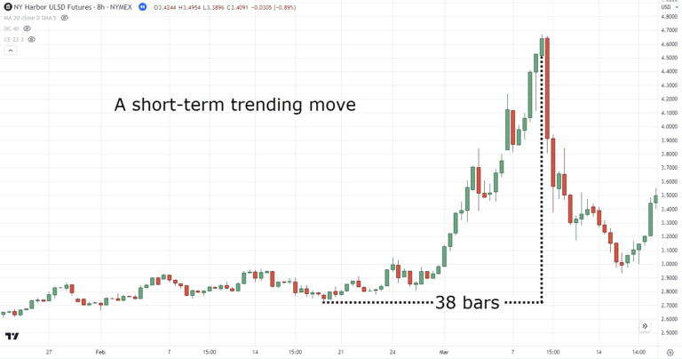 How to identify trend reversal patterns (an ultimate guide)