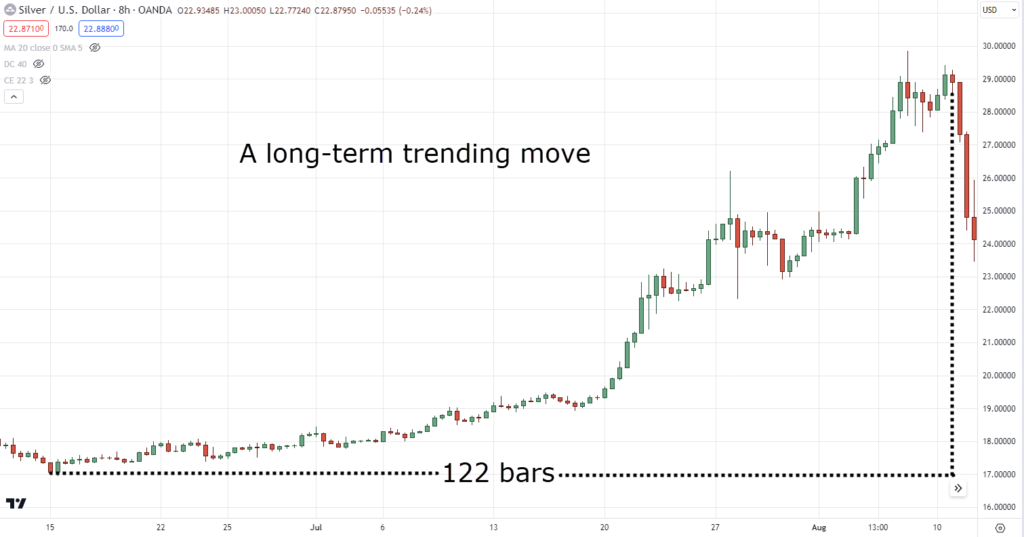 How to identify trend reversal patterns (an ultimate guide)