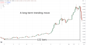How to identify trend reversal patterns (an ultimate guide)