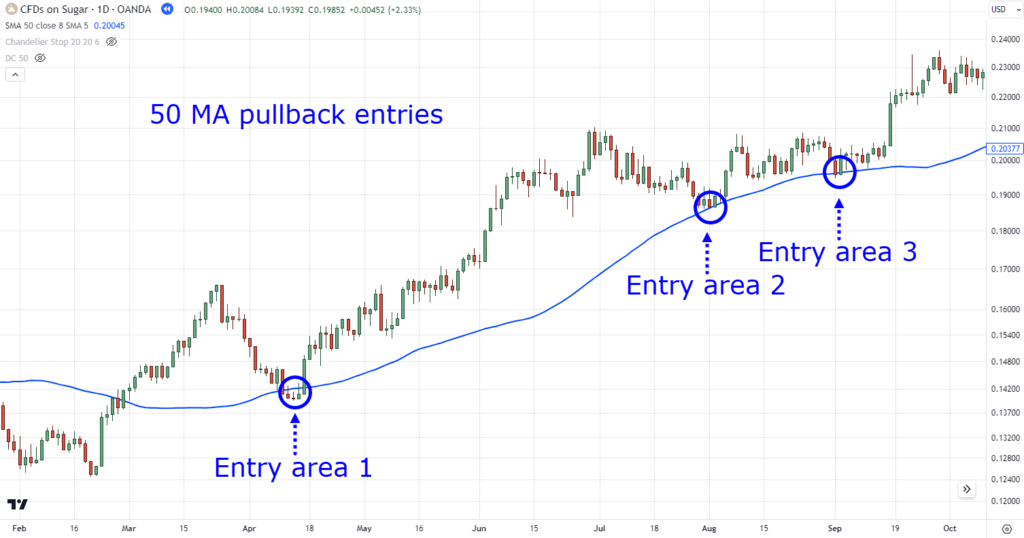 The Complete Guide to Trend Following Strategies