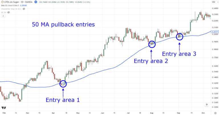 The Complete Guide to Trend Following Strategies