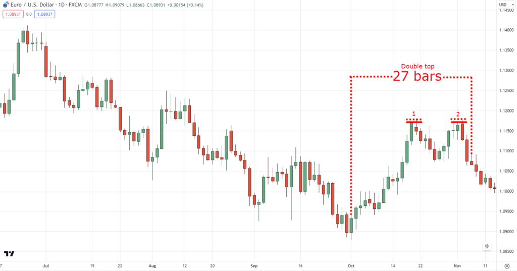 How to identify trend reversal patterns (an ultimate guide)