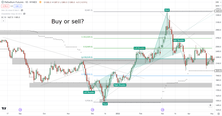 The Complete Guide to Trend Following Strategies