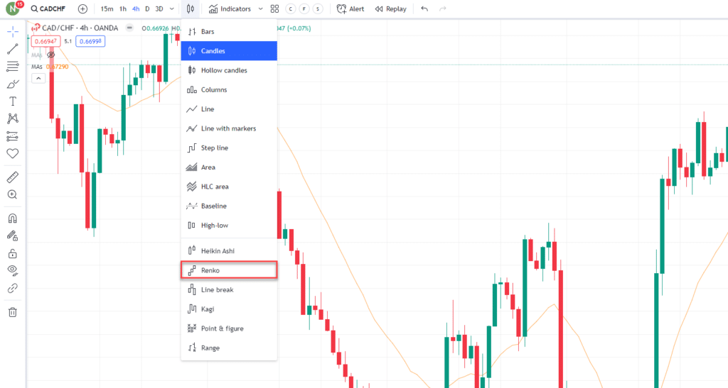 The Complete Guide To Renko Charts