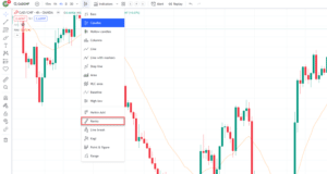 The Complete Guide To Renko Charts