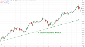 The Complete Guide to Trend Following Strategies