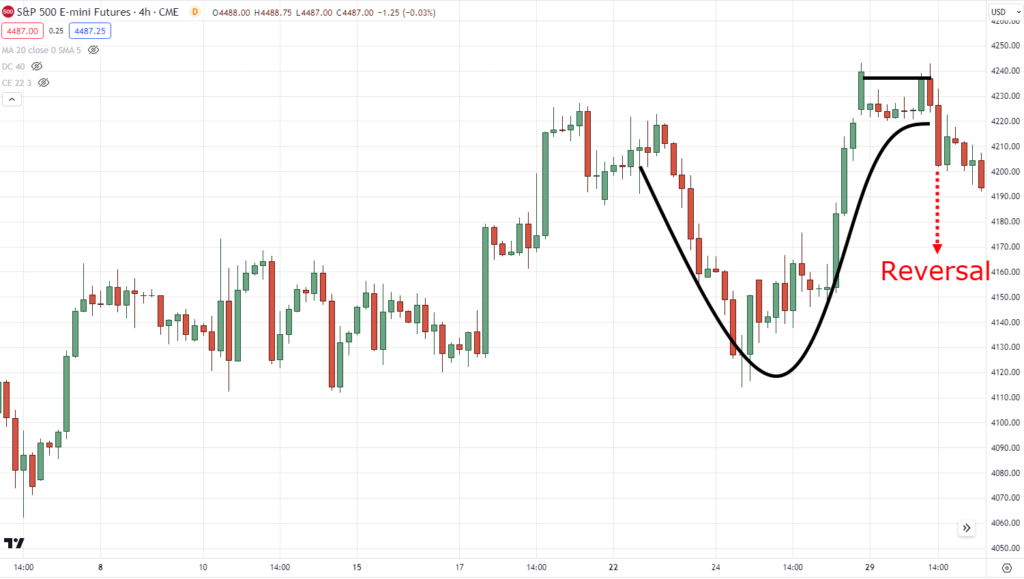 How to identify trend reversal patterns (an ultimate guide)
