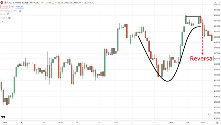 How to identify trend reversal patterns (an ultimate guide)