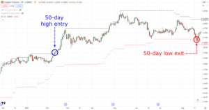 The Complete Guide to Trend Following Strategies