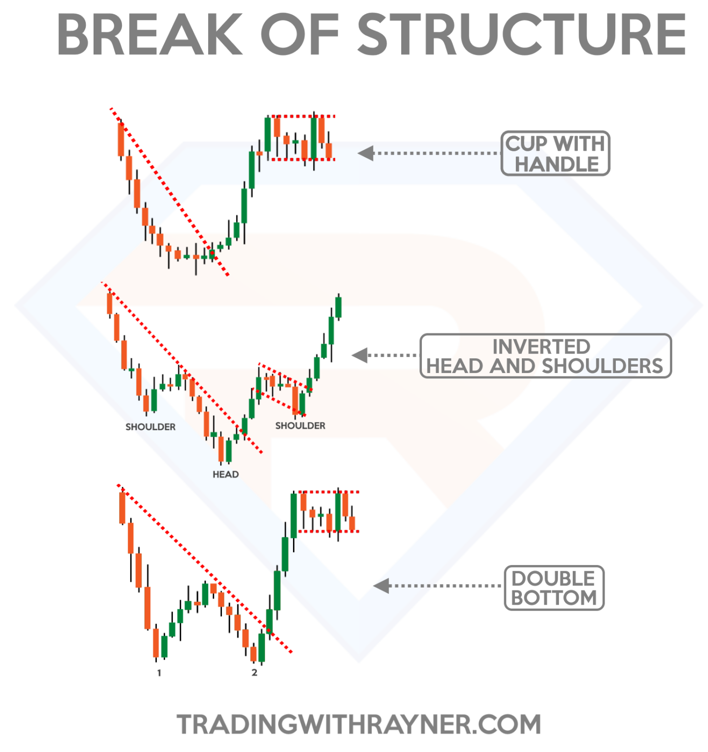 How to identify trend reversal patterns (an ultimate guide)