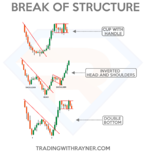How to identify trend reversal patterns (an ultimate guide)
