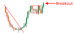 How to identify trend reversal patterns (an ultimate guide)