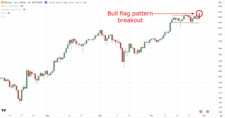 The Complete Guide to Trend Following Strategies