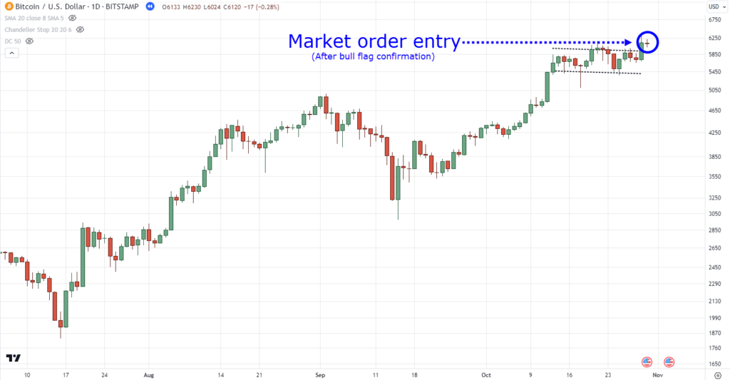 The Complete Guide to Trend Following Strategies