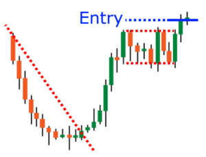 How to identify trend reversal patterns (an ultimate guide)