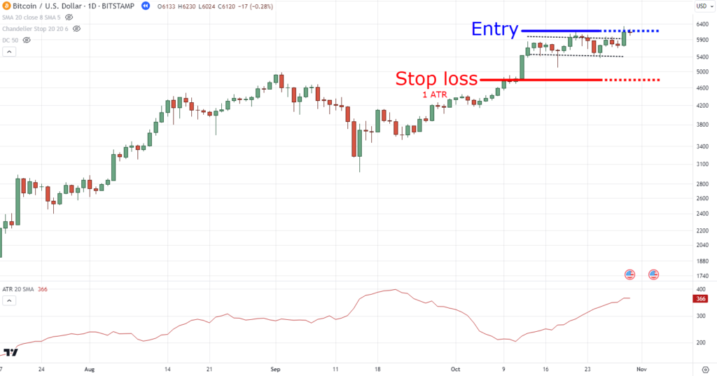 The Complete Guide to Trend Following Strategies