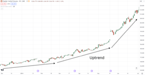 How to identify trend reversal patterns (an ultimate guide)