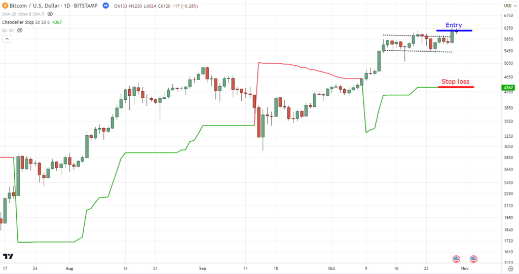 The Complete Guide to Trend Following Strategies
