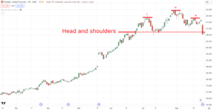 How to identify trend reversal patterns (an ultimate guide)