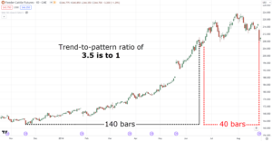 How to identify trend reversal patterns (an ultimate guide)
