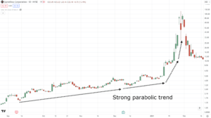 The Complete Guide to Trend Following Strategies