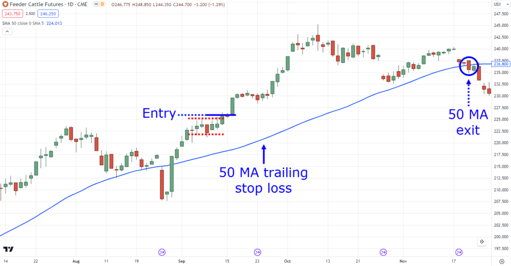 How to identify trend reversal patterns (an ultimate guide)