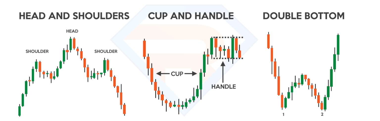 How to identify trend reversal patterns (an ultimate guide)