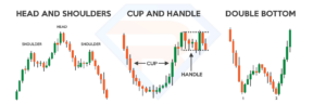 How to identify trend reversal patterns (an ultimate guide)