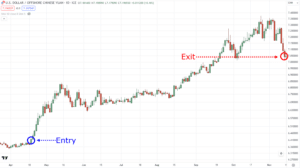 The Complete Guide to Trend Following Strategies