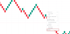 The Complete Guide To Renko Charts