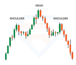 How to identify trend reversal patterns (an ultimate guide)