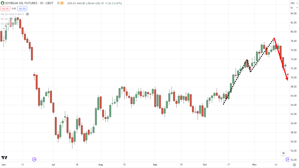How to identify trend reversal patterns (an ultimate guide)