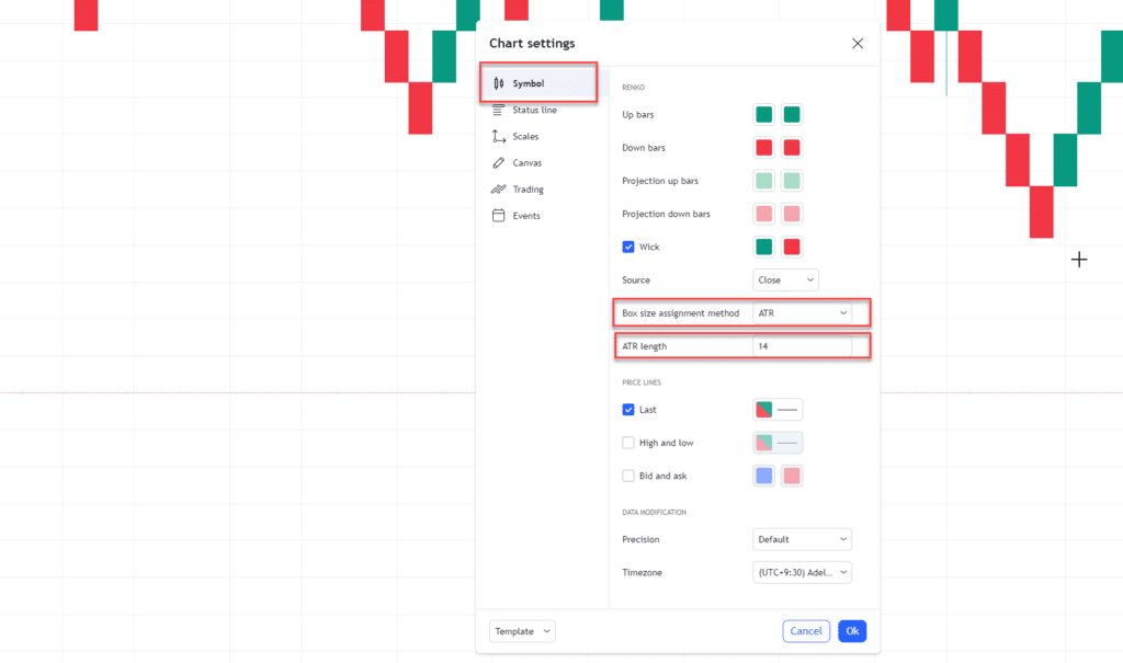 The Complete Guide To Renko Charts