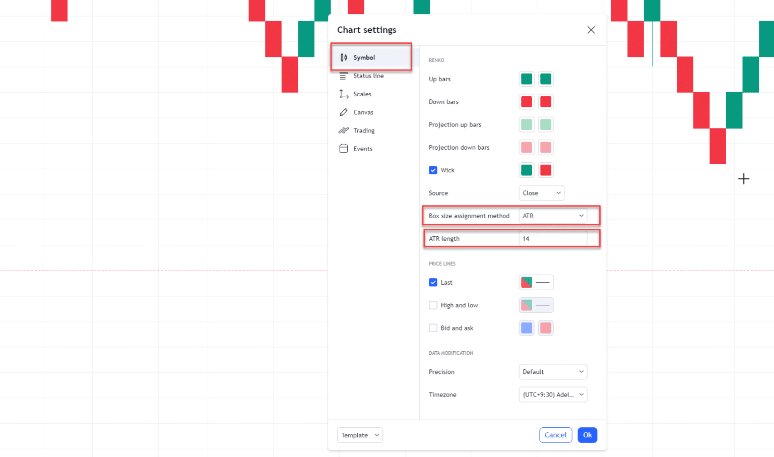 The Complete Guide To Renko Charts