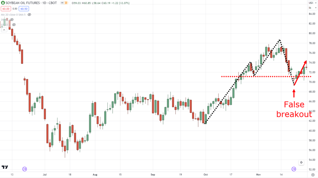 How to identify trend reversal patterns (an ultimate guide)