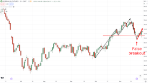 How to identify trend reversal patterns (an ultimate guide)