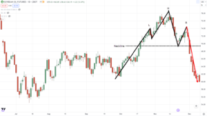 How to identify trend reversal patterns (an ultimate guide)