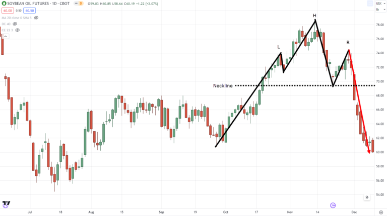 How to identify trend reversal patterns (an ultimate guide)