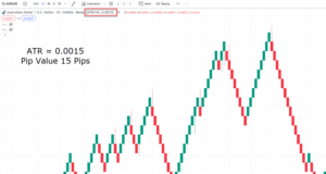 The Complete Guide To Renko Charts