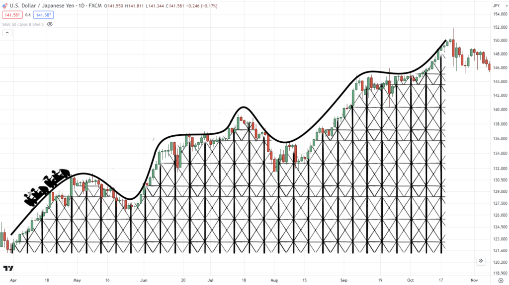 The Complete Guide to Trend Following Strategies