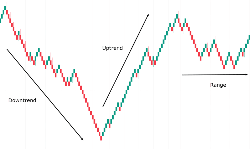 The Complete Guide To Renko Charts