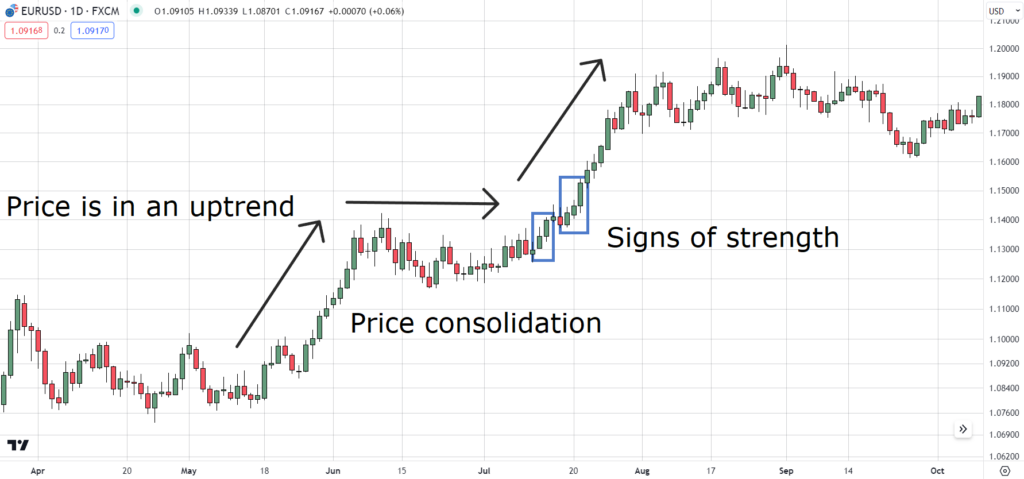 Three White Soldiers Candlestick Pattern (The Essential Guide)