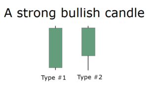 Three White Soldiers Candlestick Pattern (The Essential Guide)