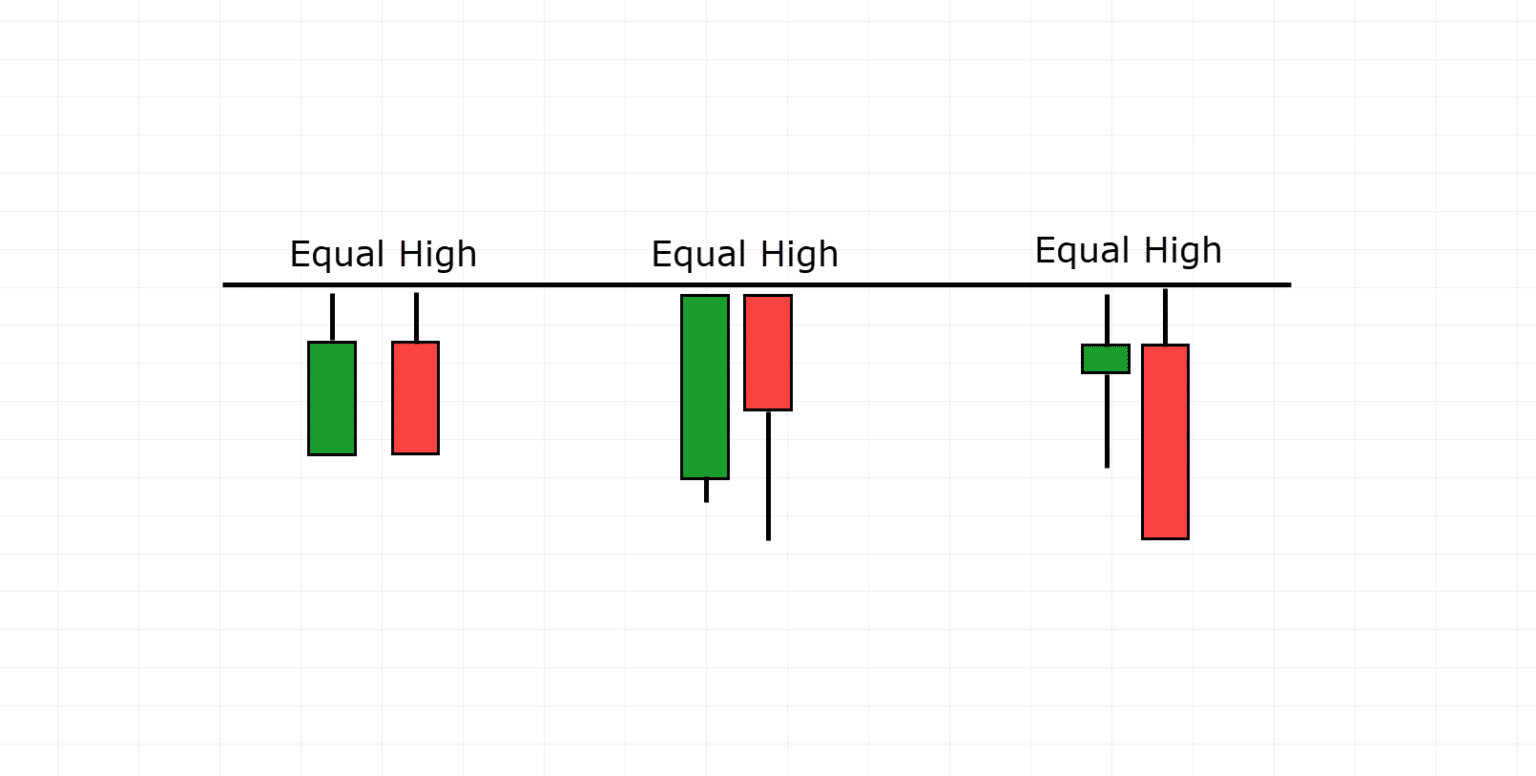 The Ultimate Guide To Tweezer Tops