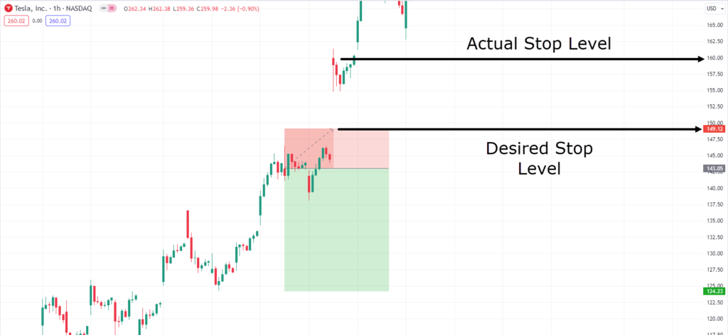 The Complete Guide To Bracket Orders | TradingwithRayner